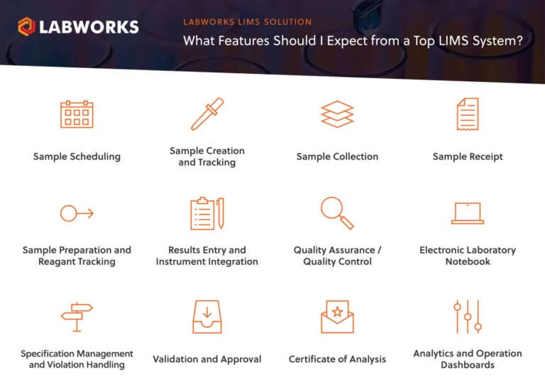 Top LIMS Software for Labs | Best Laboratory Information Management ...
